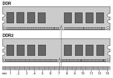 Difference between DDR1 and DDR2 | Knowledge Sharing